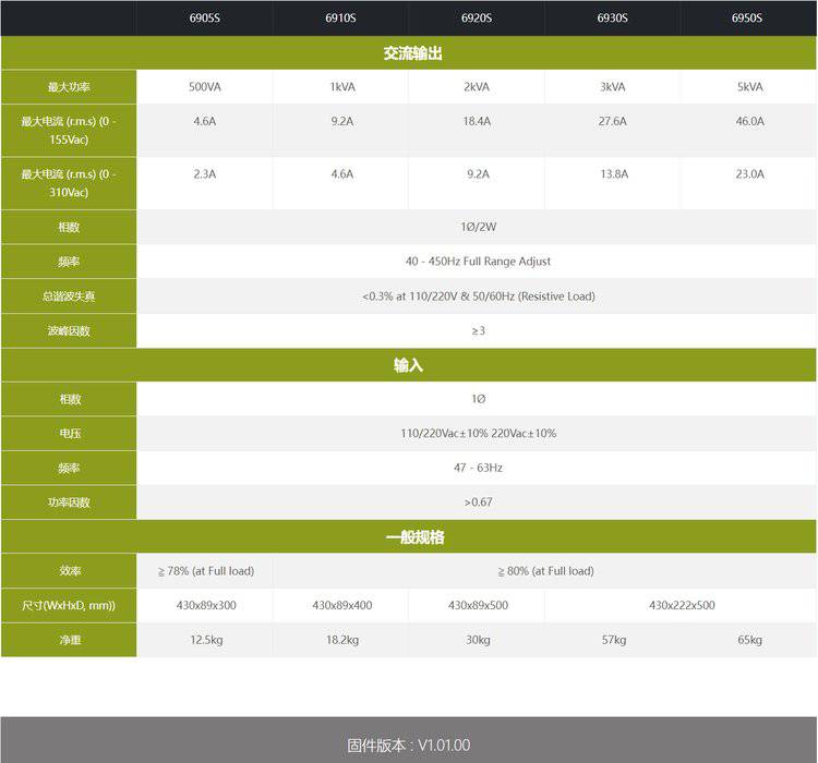 EEC 华仪 交流电源 6900S系列