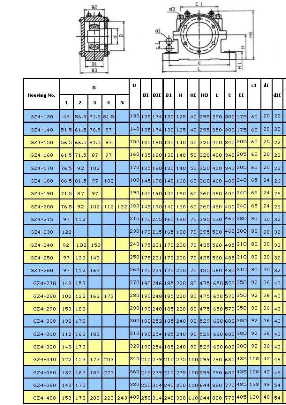 【供应轴承座GZ4-200 GZQ4-200（Q/ZB92-73标准）图片】供应轴承座GZ4-200 GZQ4-200（Q/ZB92-73标准 ...