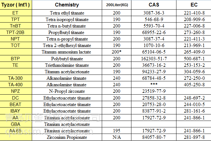 【高端优质催化剂钛酸酯有机钛螯合物 DuPontTM Tyzor? 726图片】高端优质催化剂钛酸酯有机钛螯合物 DuPontTM Tyzor ...