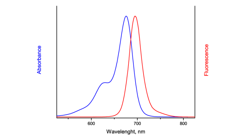Cyanine5.5荧光素的衍生物Cy5.5 DBCO 1857352-95-4_产品说明_仪器仪表技术文献_阿仪网