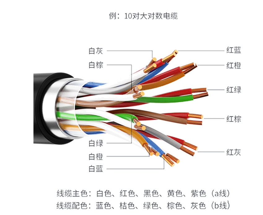 ZRB-DJYJVP3-32 9*1.5 钢丝铠装计算机电缆-中国供应商