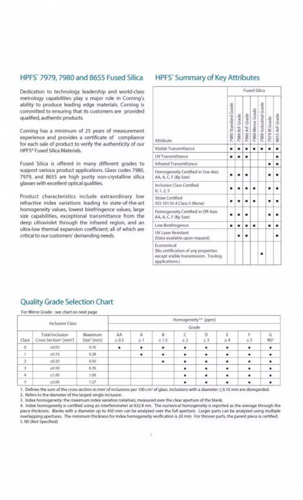 【康宁 Corning 7980 石英玻璃图片】康宁 Corning 7980 石英玻璃图片大全 - 上海足矣电子科技有限公司