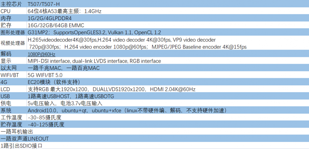 【工业控制智能硬件Android Linux主板T507图片】工业控制智能硬件Android Linux主板T507图片大全 - 深圳市百杰科技有限公司