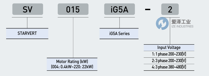 LS ELECTRIC驱动器SV040IG5A-4