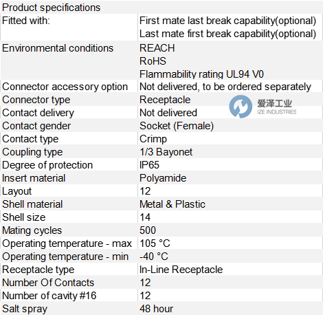 SOURIAU连接器UTG11412SH