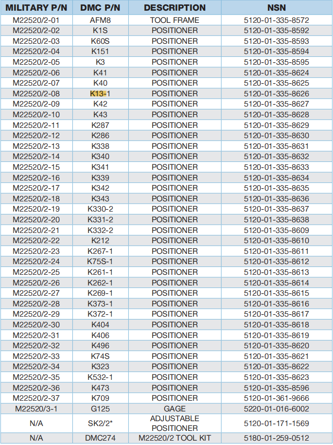 美国 DMC M22520/2-01 压线钳 AF8 AFM8 压接钳 HX4-搜了网