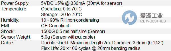 MICROE编码器M2110H