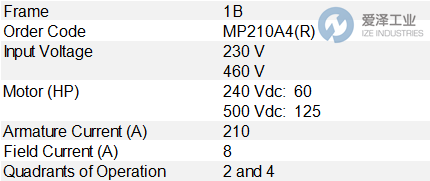CONTROL TECHNIQUES驱动器STDX43 MP210A4R