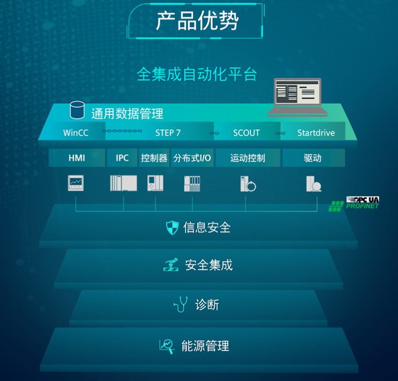 西门子 6DL5210-0AX57-0YE5 软件升级包 Braumat/SISTAR V7.5-搜了网