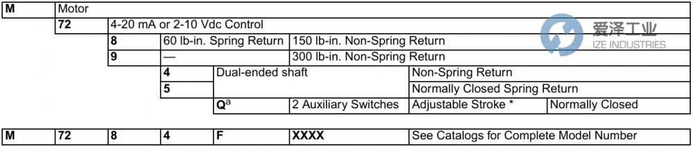 HONEYWELL执行器M7284Q1009M7284Q1009-阿仪网