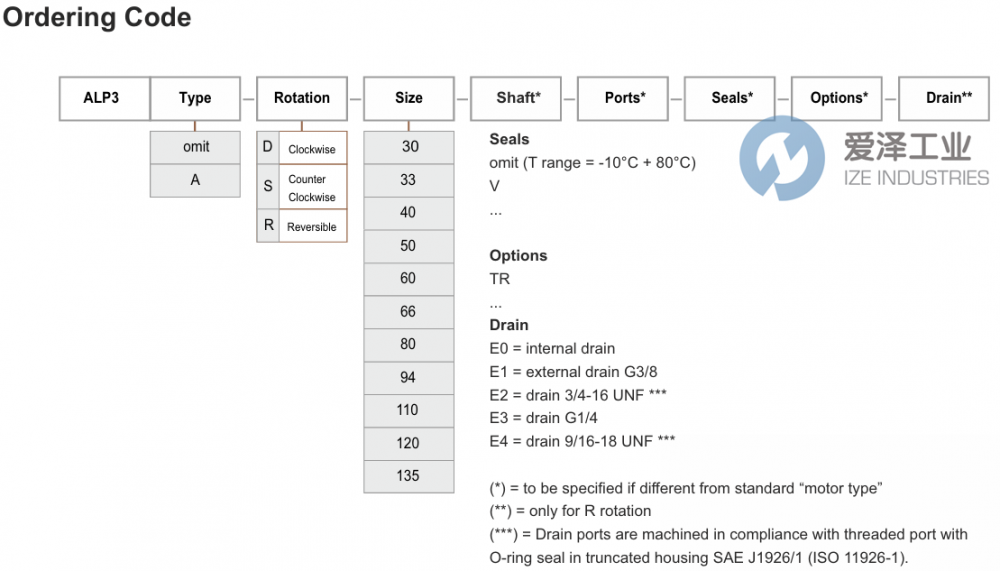 MARZOCCHI泵ALP3-D-80ALP3-D-80-阿仪网