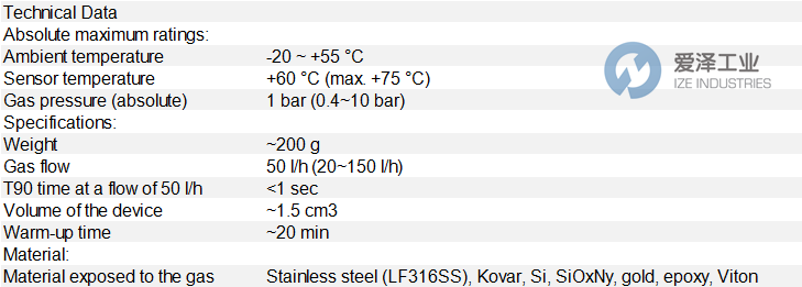 MESSKONZEPT热探测器FTC110-OEM