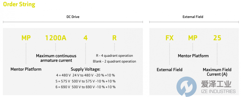 CONTROL TECHNIQUES驱动器STDX43 MP210A4R