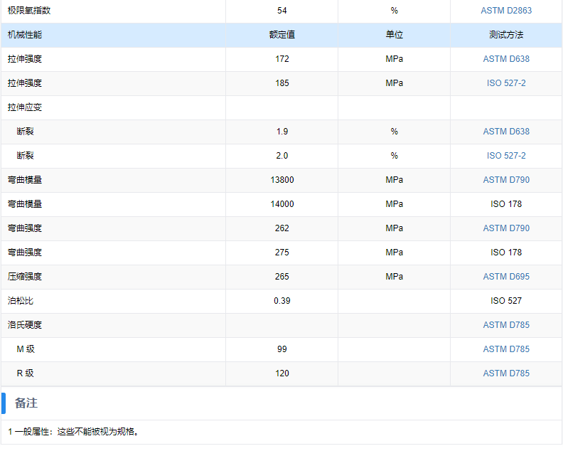 PPS美国雪佛龙菲利普R-4-240NA高韧性高强度|价格|厂家|多少钱-全球塑胶网