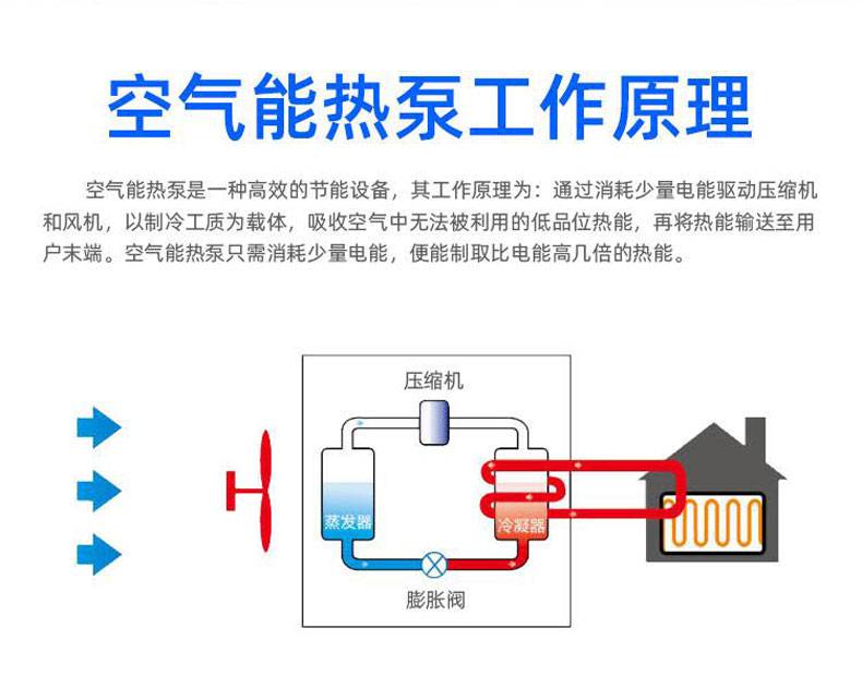 江苏空气能采暖热泵生产厂家低温空气能热泵招商加盟-搜了网