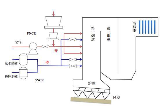 一张图看懂高分子PNCR脱硝设备工艺流程图-中国供应商