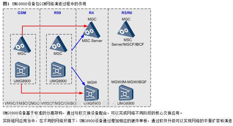 【华为UMG8900产品文档 产品介绍 技术支持图片】华为UMG8900产品文档 产品介绍 技术支持图片大全 - 深圳市世樾信息技术有限公司
