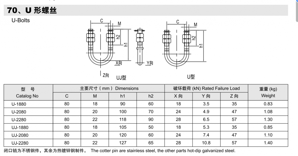 【U形螺丝 U-2280、UJ-1880图片】U形螺丝 U-2280、UJ-1880图片大全 - 浙江金钲电气有限公司