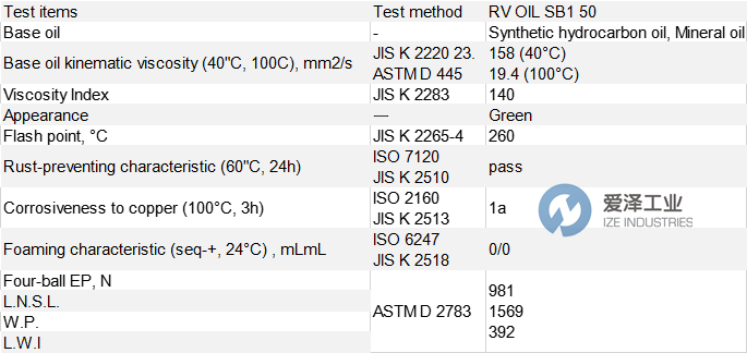 NABTESCO润滑脂VIGOGREASE RV OIL SB150VIGOGREASE RV OIL SB150-阿仪网