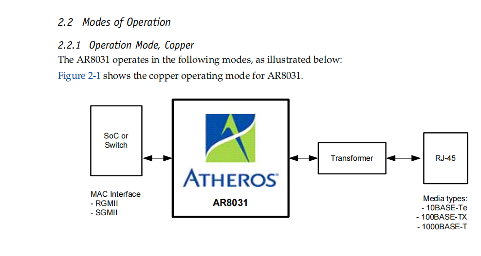 【AR8031-AL1B-高通-单口千兆工业级以太网芯片-应用于网络通信图片】AR8031-AL1B-高通-单口千兆工业级以太网芯片-应用于 ...