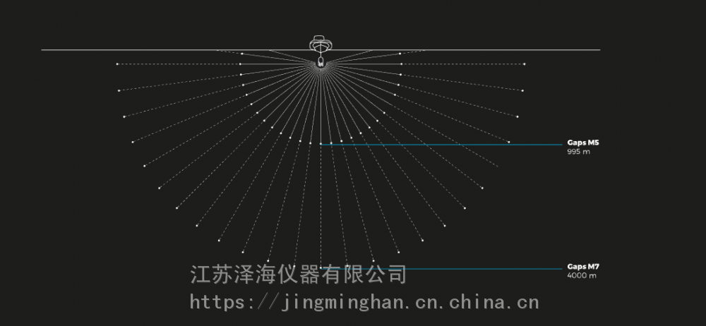 iXblue 微型 USBL 应答器 Gap系列Gap M5中频超短基线 USBL 定位系统-京翰科技（深圳）有限公司