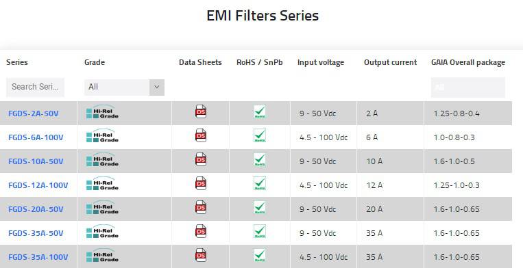 直流输入电源滤波器FGDS-35A-100V价格、电话、图片