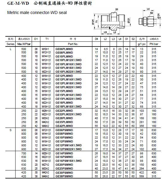 【供应Parker派克GE18公制M18*1.5端直通卡套接头钢管接头ERMETO埃米托EO卡套式接头图片】供应Parker派克GE18公制M18*1.5端直通卡套接头钢管接头ERMETO埃米 ...