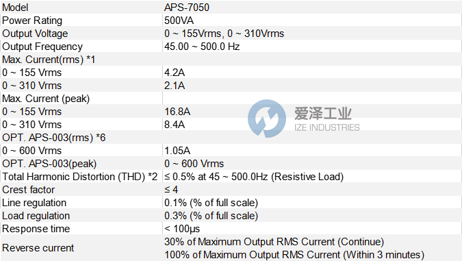 GW INSTEK可编程交流电源APS-7050APS-7050-阿仪网