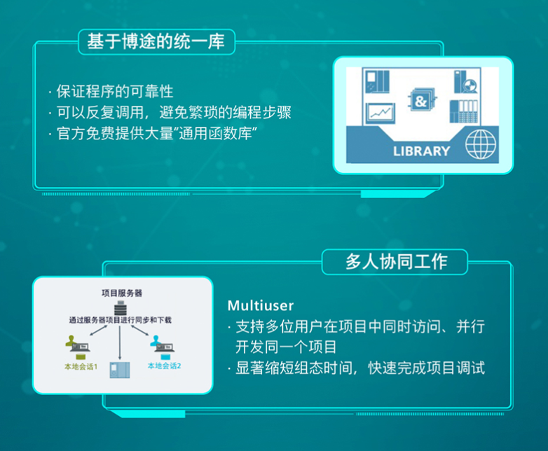 西门子 6DL5210-0AX57-0YE5 软件升级包 Braumat/SISTAR V7.5-搜了网