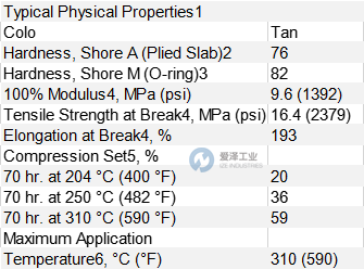 DUPONT KALREZ密封9500 5.94x3.539500 5.94x3.53-阿仪网