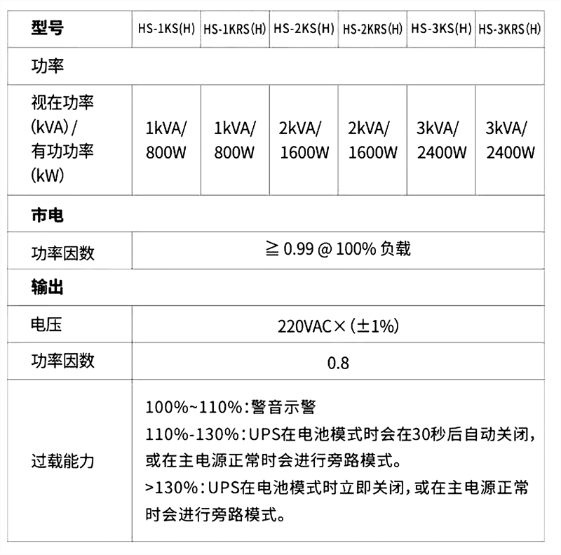 【BAYKEE柏克HTS-20KH高频在线式UPS不间断电源巡检维修蓄电池更换】价格_厂家-供应商网
