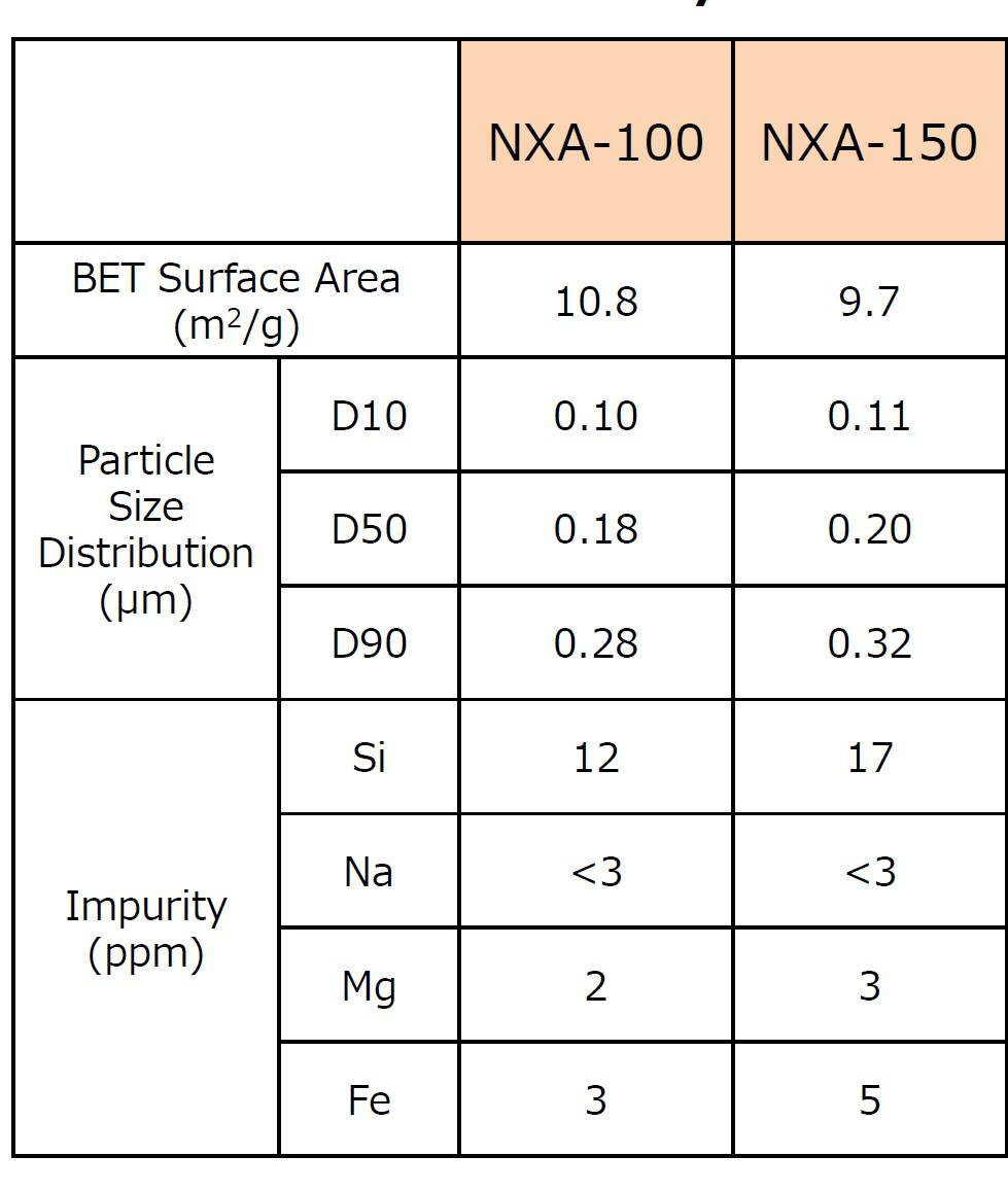 【日本住友化学超细高纯氧化铝NXA-150/NXA-100系列】价格_厂家-供应商网
