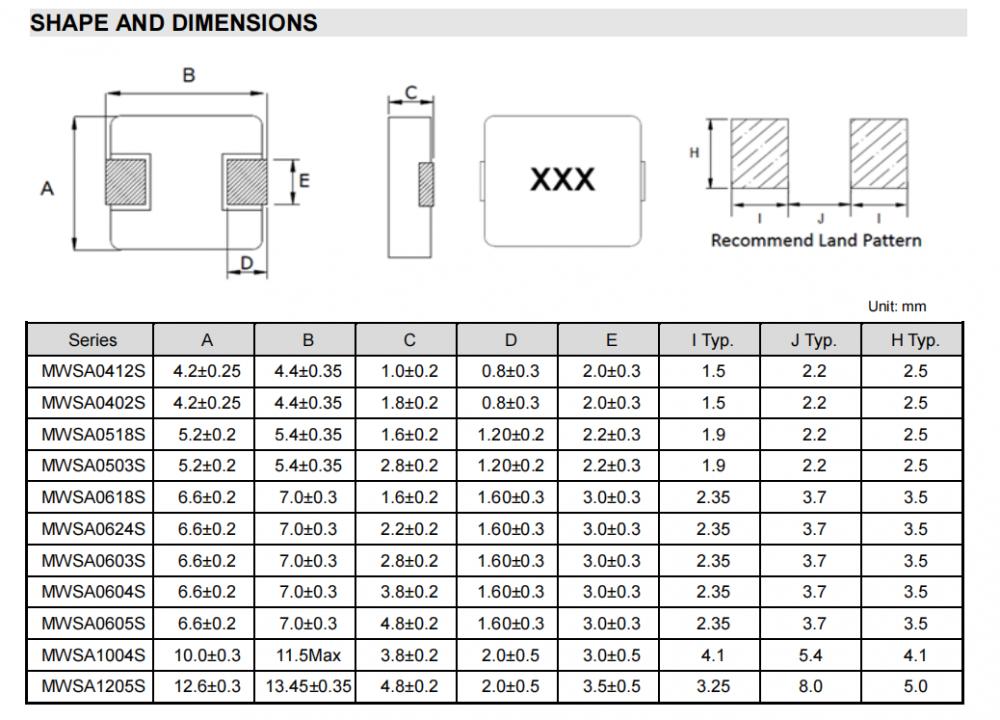 【顺络代理MWSA0402S-2R2MT一体成型功率电感0402 2.2UH图片】顺络代理MWSA0402S-2R2MT一体成型功率电感0402 2.2UH图片大全 - 深圳市美思美电子有限公司