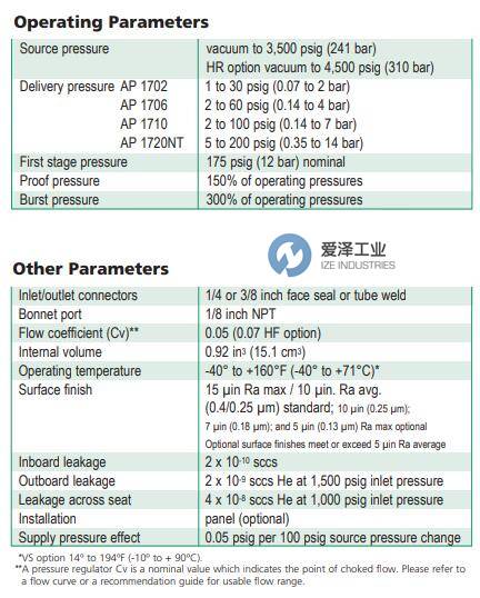 APTECH调压阀AP1710S-2PW-FV4-FV4AP1710S-2PW-FV4-FV4-阿仪网