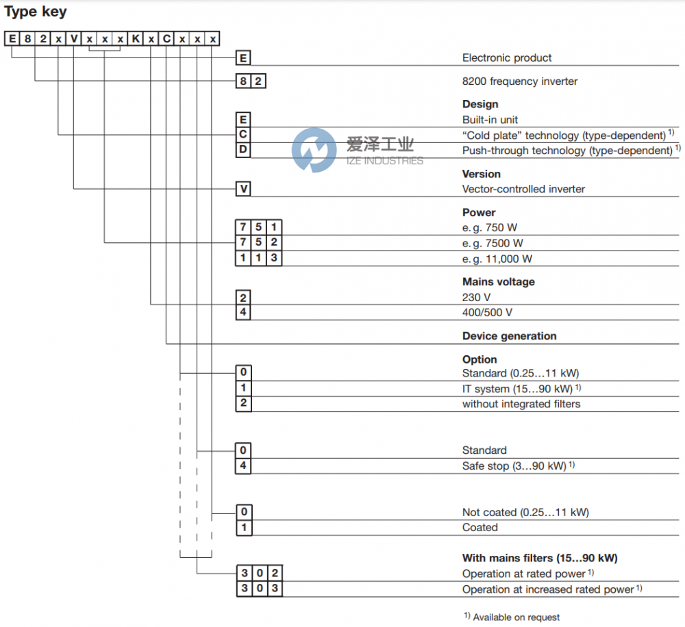 LENZE变频器E82EV152K2C