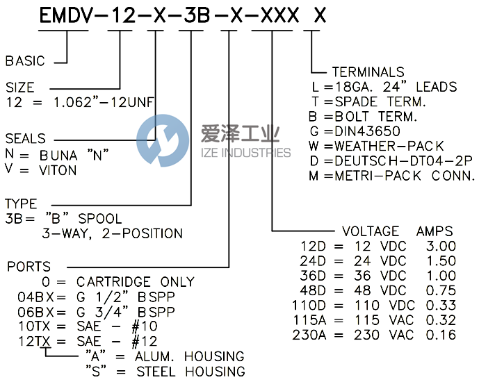 BUCHER电磁阀EMDV-12-N-3B-0-24DG