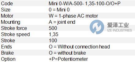 GROB执行器Mini 0-W/A-500-1,35-100-O/O+P 8-2000-ET01Mini 0-W/A-500-1,35-100 ...