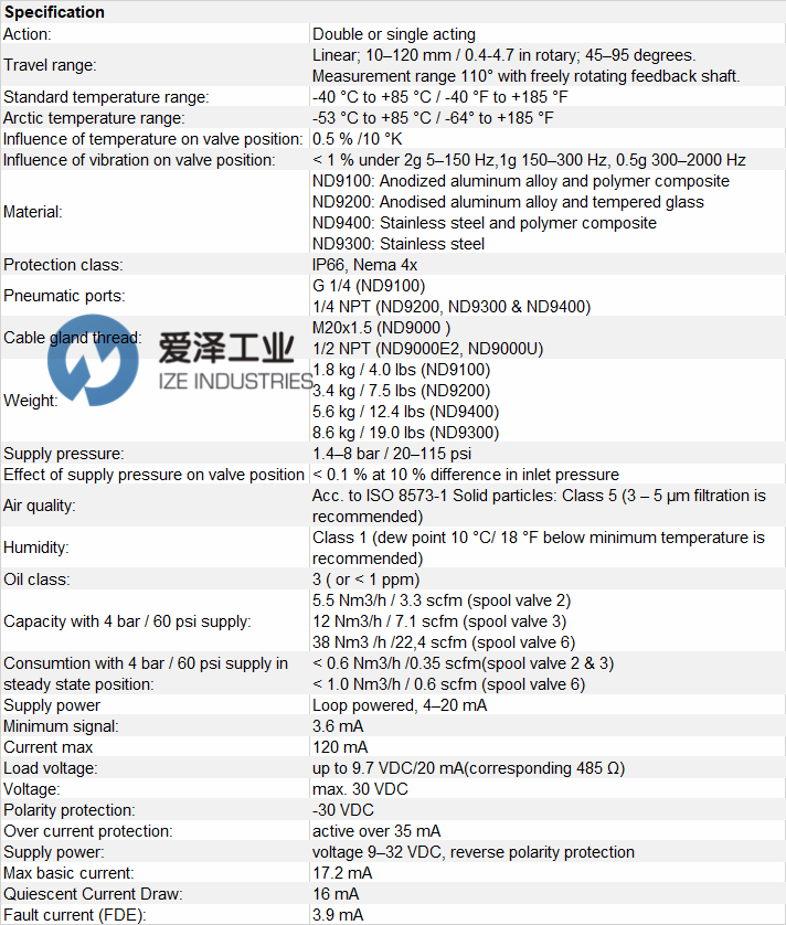 METSO阀门定位器ND9102HNT/K05ND9102HNT/K05-上海爱泽工业设备有限公司