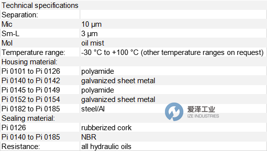 MAHLE过滤器PI 0126/200 MICPI 0126/200 MIC-阿仪网