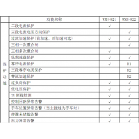 【许继电气微机线路保护WXH-822】价格_厂家-供应商网