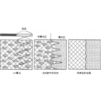 【安智AZ50XT AZ10XT AZGXR-601 AZ500 AZ5214E 光刻胶 现货供应图片】安智AZ50XT AZ10XT ...