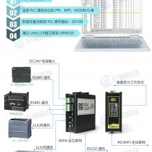 【巨控GRM530系列的PLC无线远程模块，远程上下载PLC梯形图图片】巨控GRM530系列的PLC无线远程模块，远程上下载PLC梯形图图片大全 - 广州市巨控电子科技有限公司