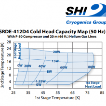 Sumitomo 住友 RDE-412D4 4K Cryocooler Series 制冷机价格 - 推发网