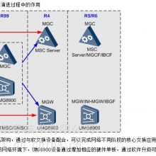 【华为UMG8900产品文档 产品介绍 技术支持图片】华为UMG8900产品文档 产品介绍 技术支持图片大全 - 深圳市世樾信息技术有限公司