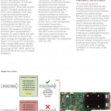 【Broadcom 9540-8i SAS3808 SFF-8564阵列卡 RAID卡图片】Broadcom 9540-8i SAS3808 ...