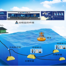 【海洋牧场海底观测网系统智能监控平台高清广为海洋专业集成】价格_厂家-供应商网