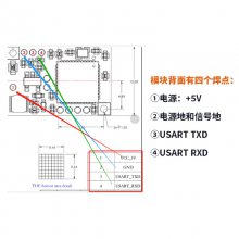 【SENKYLASER P8864 固态避障 小体积低成本 3D TOF面阵雷达】价格_厂家-供应商网