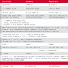 【Broadcom 9560-16i 05-50077-00 SAS3916 8GB HBA卡】价格_厂家-供应商网