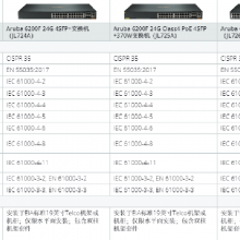 【博科 Brocade BR-6505-24-16G-0R 16GB光模块 24口全激活光纤交换机】价格_厂家-供应商网