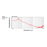 【原子力显微镜AFM隔振台/防震台/减震台minusk BM-10】价格_厂家-供应商网